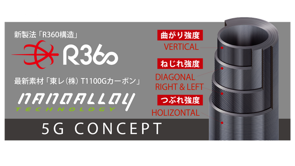 MAJOR CRAFT - CrossRide 5G Shore Jigging - MassiminoPesca